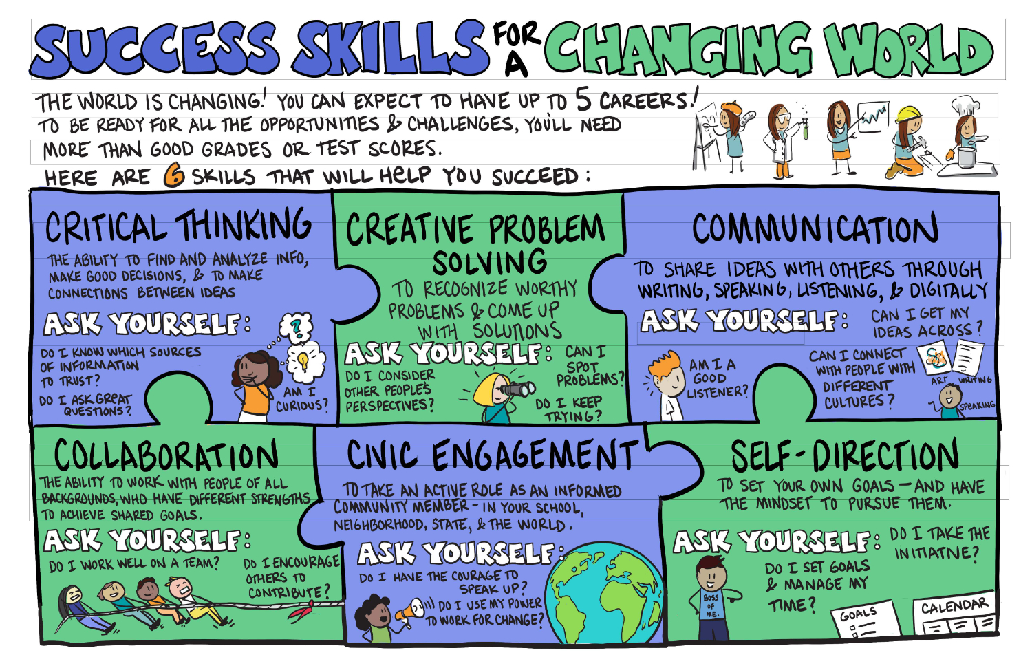 Educators Discuss Creativity and Innovation as They Prepare for New ...